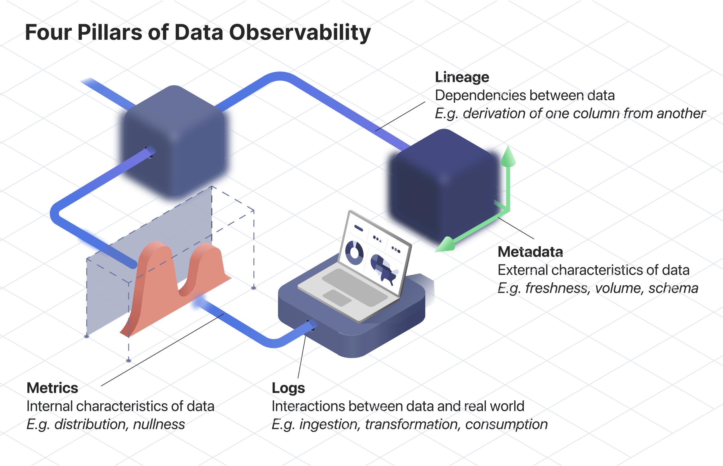The Origins, Purpose, and Practice of Data Observability | Metaplane